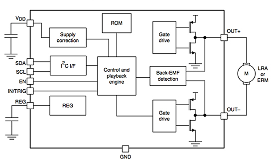 Human Machine Interface Solutions | DigiKey